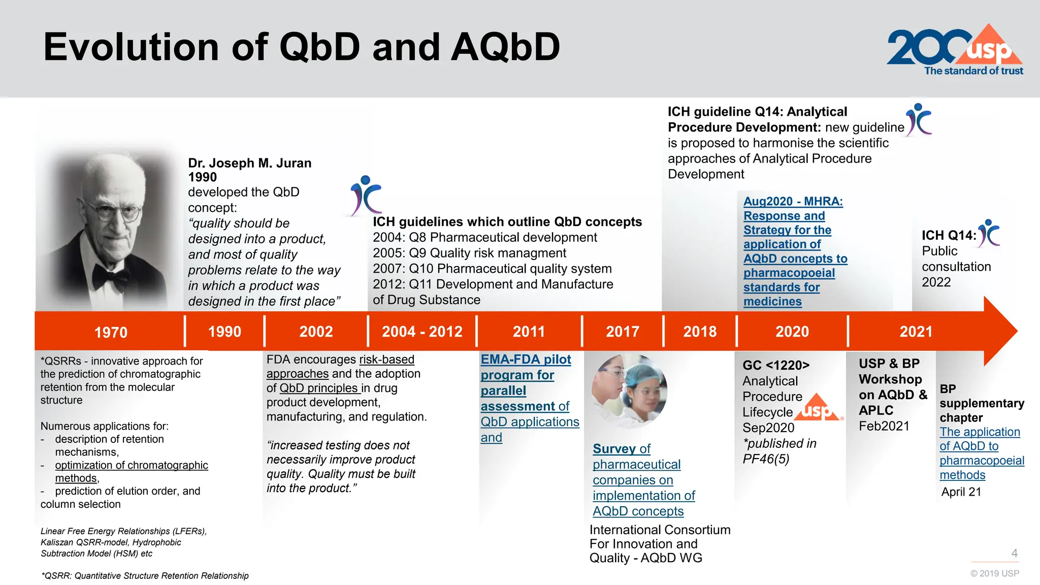 introduction-to-analytical-quality-by-design-aqbd-principles.pdf