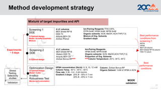 introduction-to-analytical-quality-by-design-aqbd-principles.pdf