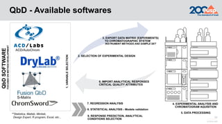 introduction-to-analytical-quality-by-design-aqbd-principles.pdf
