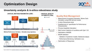 introduction-to-analytical-quality-by-design-aqbd-principles.pdf