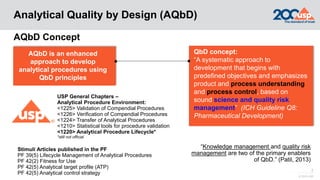 introduction-to-analytical-quality-by-design-aqbd-principles.pdf