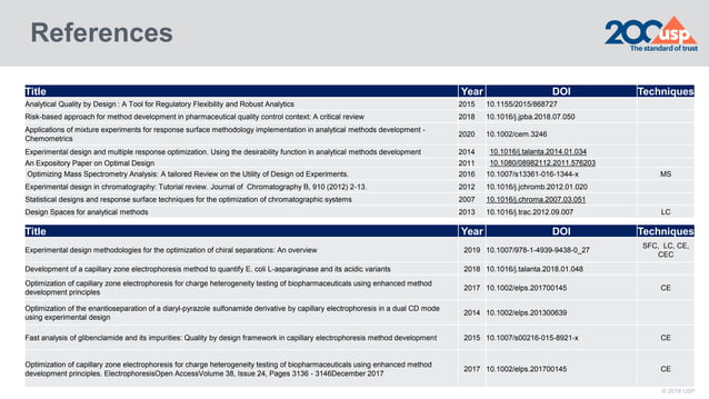introduction-to-analytical-quality-by-design-aqbd-principles.pdf
