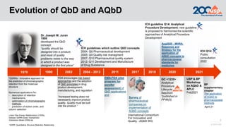 introduction-to-analytical-quality-by-design-aqbd-principles.pdf