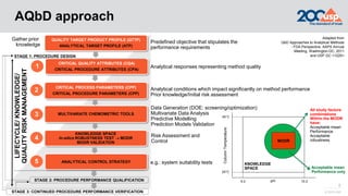 introduction-to-analytical-quality-by-design-aqbd-principles.pdf