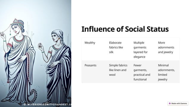 Introduction To Ancient Greek Fashion Pptx