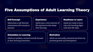 Introduction-to-Andragogy-Adult-Learning-Theory-1.pptx