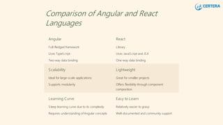 Introduction-to-Angular-Language.pdf