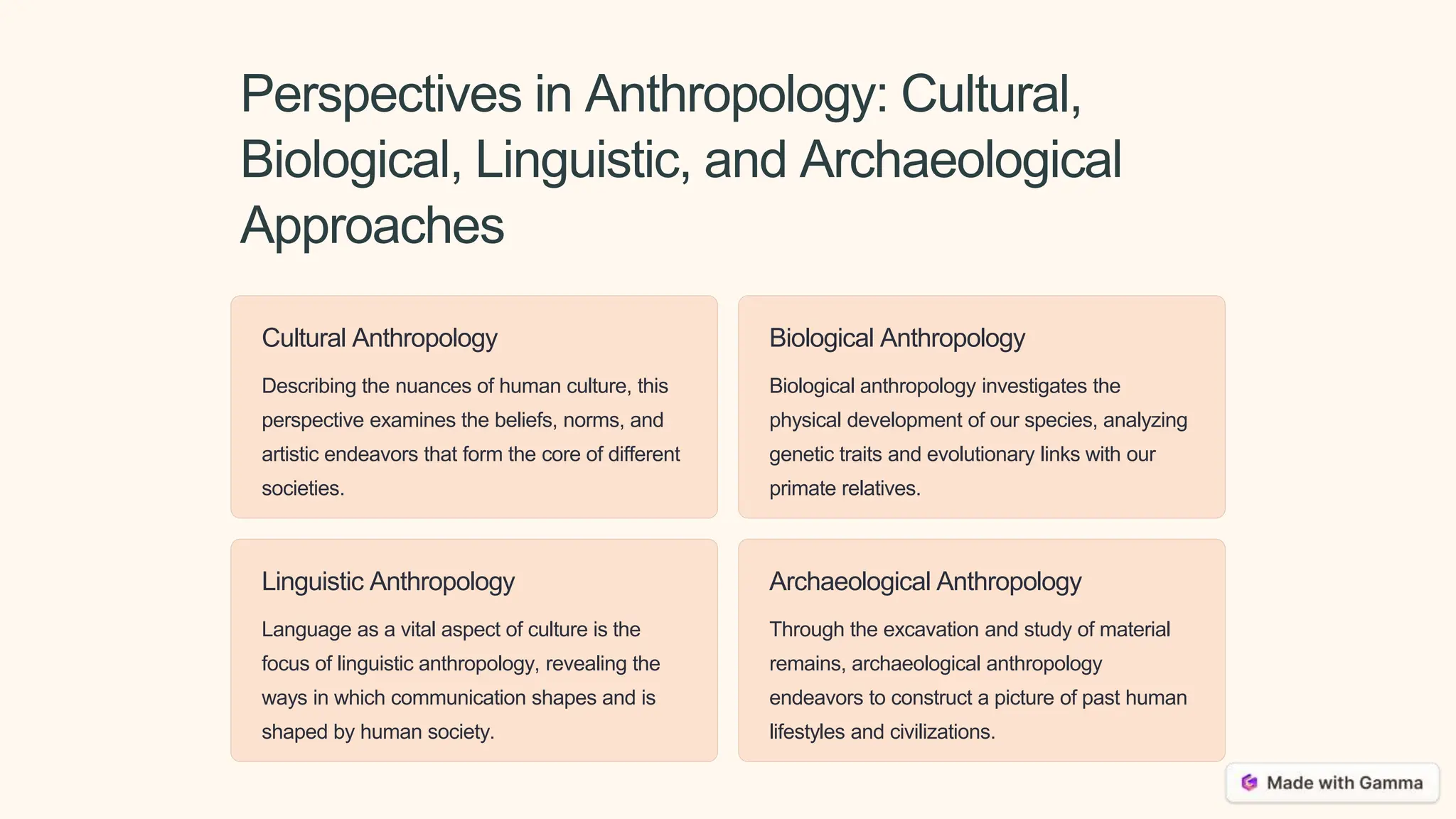 Introduction-to-Anthropology-Sociology-and-Political-Science (1).pptx