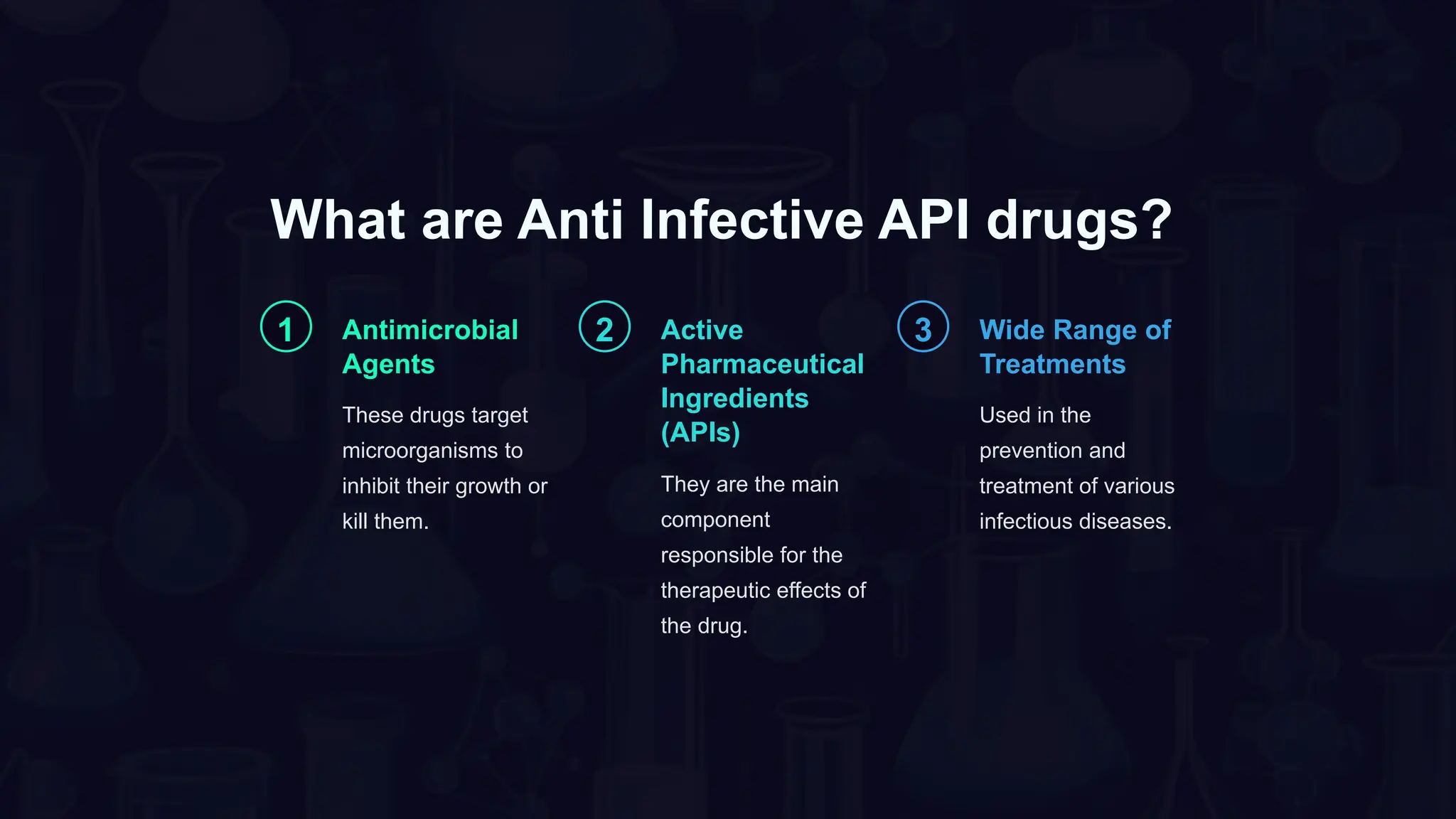 "Exploring Anti-Infective API Drugs: A Comprehensive Overview" | PPT