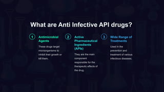 "Exploring Anti-Infective API Drugs: A Comprehensive Overview" | PPT