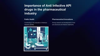 "Exploring Anti-Infective API Drugs: A Comprehensive Overview" | PPT