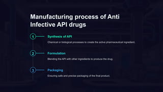 "Exploring Anti-Infective API Drugs: A Comprehensive Overview" | PPT