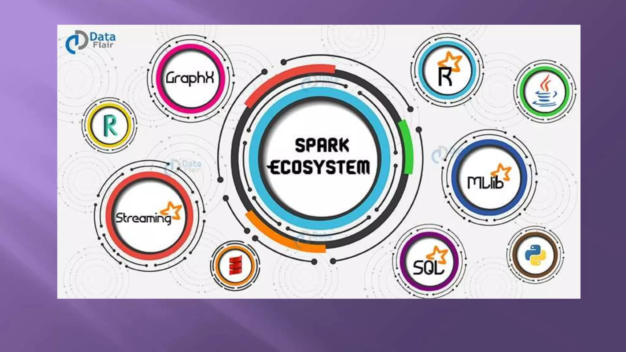 seminar presentation on apache-spark | PPT