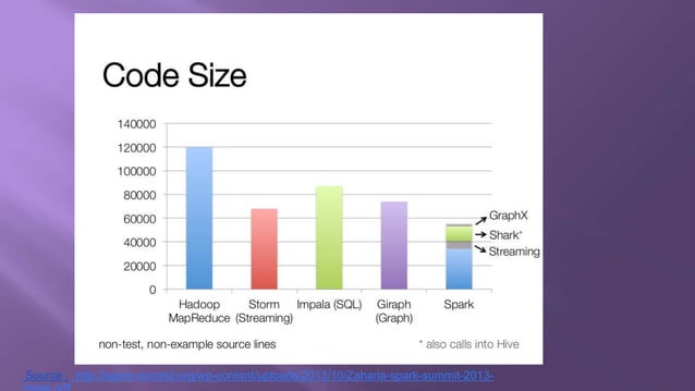 seminar presentation on apache-spark | PPT
