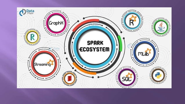 seminar presentation on apache-spark | PPTX