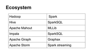 Introduction to Apache Spark | PDF | Databases | Computer Software and Applications