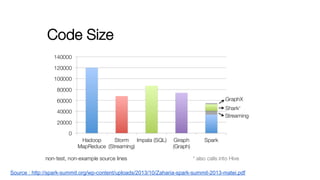 Introduction to Apache Spark | PDF | Databases | Computer Software and Applications