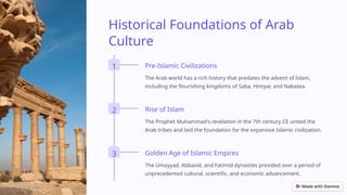 An Introduction-to-Arab-Civilization.pptx