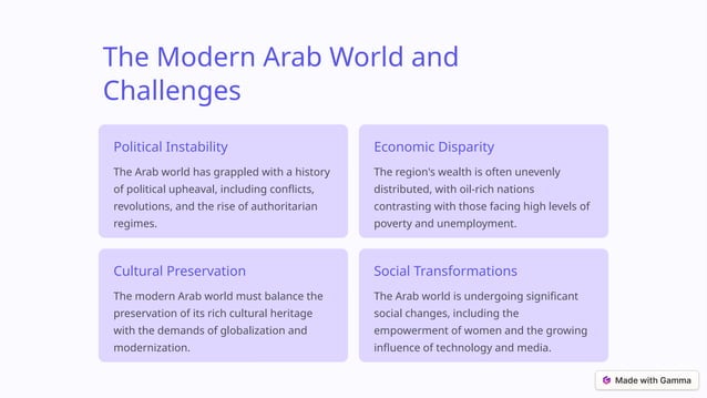 An Introduction-to-Arab-Civilization.pptx