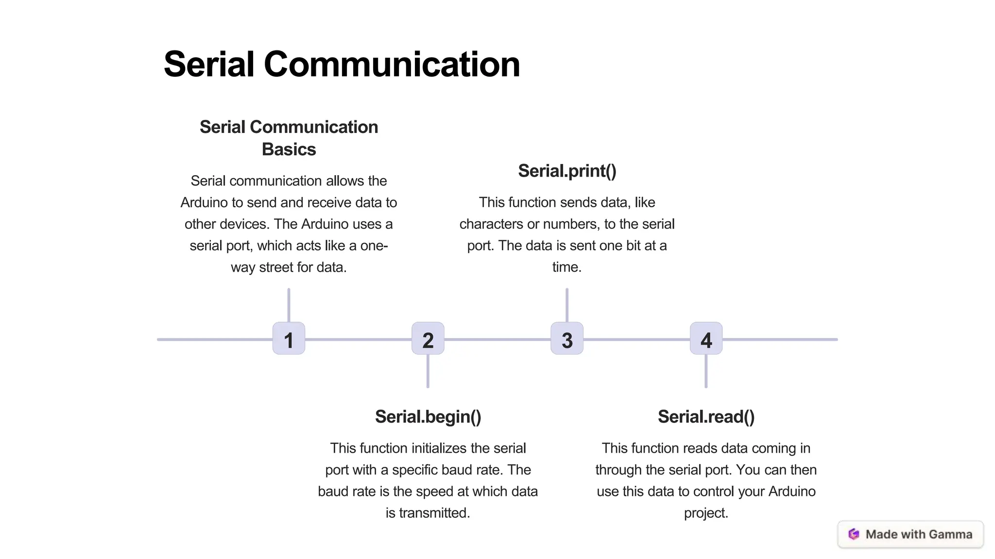 Introduction-to-Arduino-for-IoT Research | PPTX