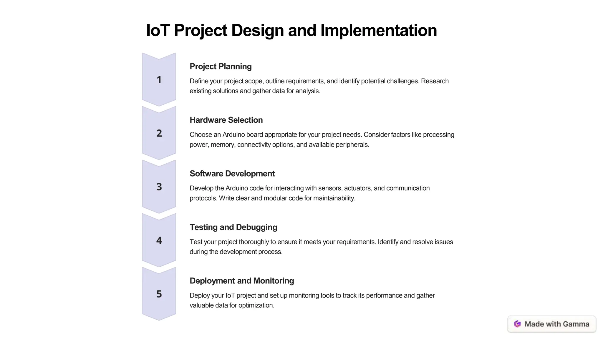 Introduction-to-Arduino-for-IoT Research | PPTX
