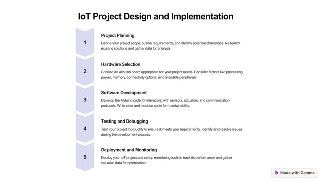 Introduction-to-Arduino-for-IoT Research | PPT