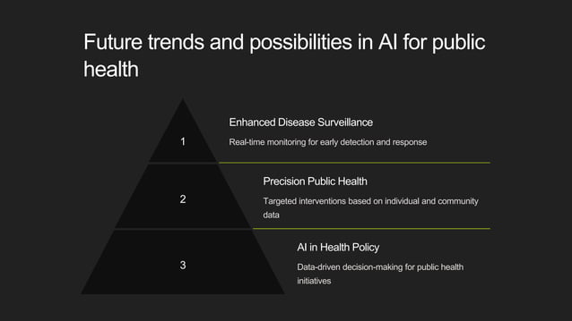 Introduction-to-Artificial-Intelligence-in-Public-Health.pptx | Technology Industry | Industries