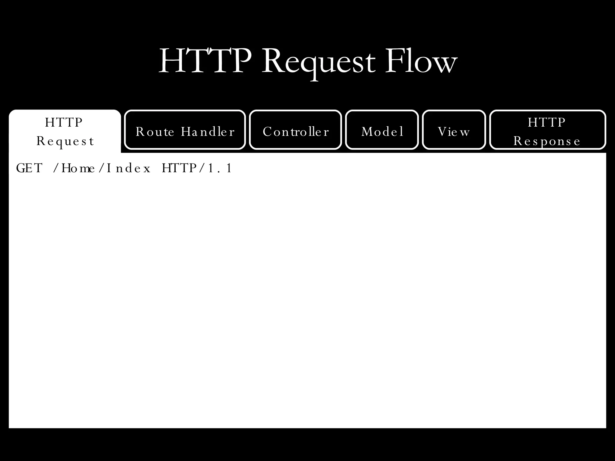 Introduction To Aspnet Mvc Ppt
