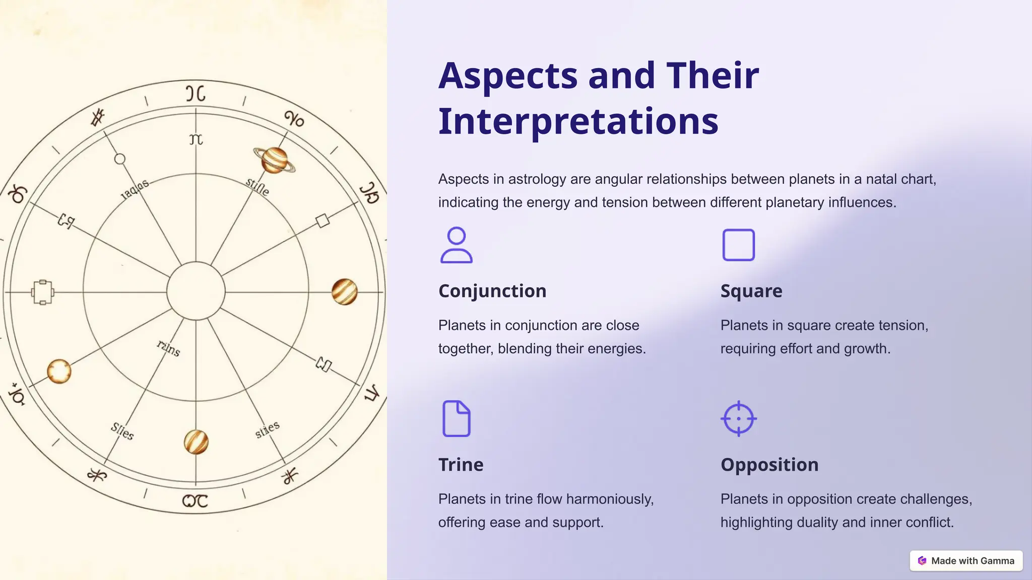 Introduction----to-----Astrology(1).pptx