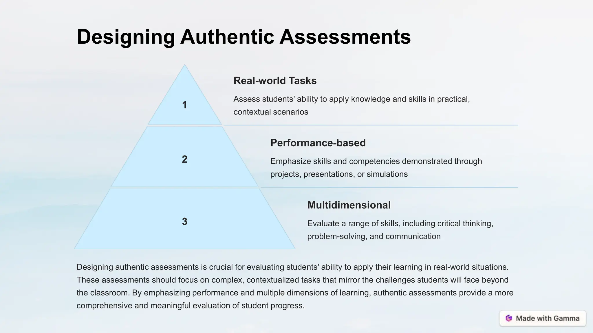 Introduction-to-Authentic-Assessment.pptx