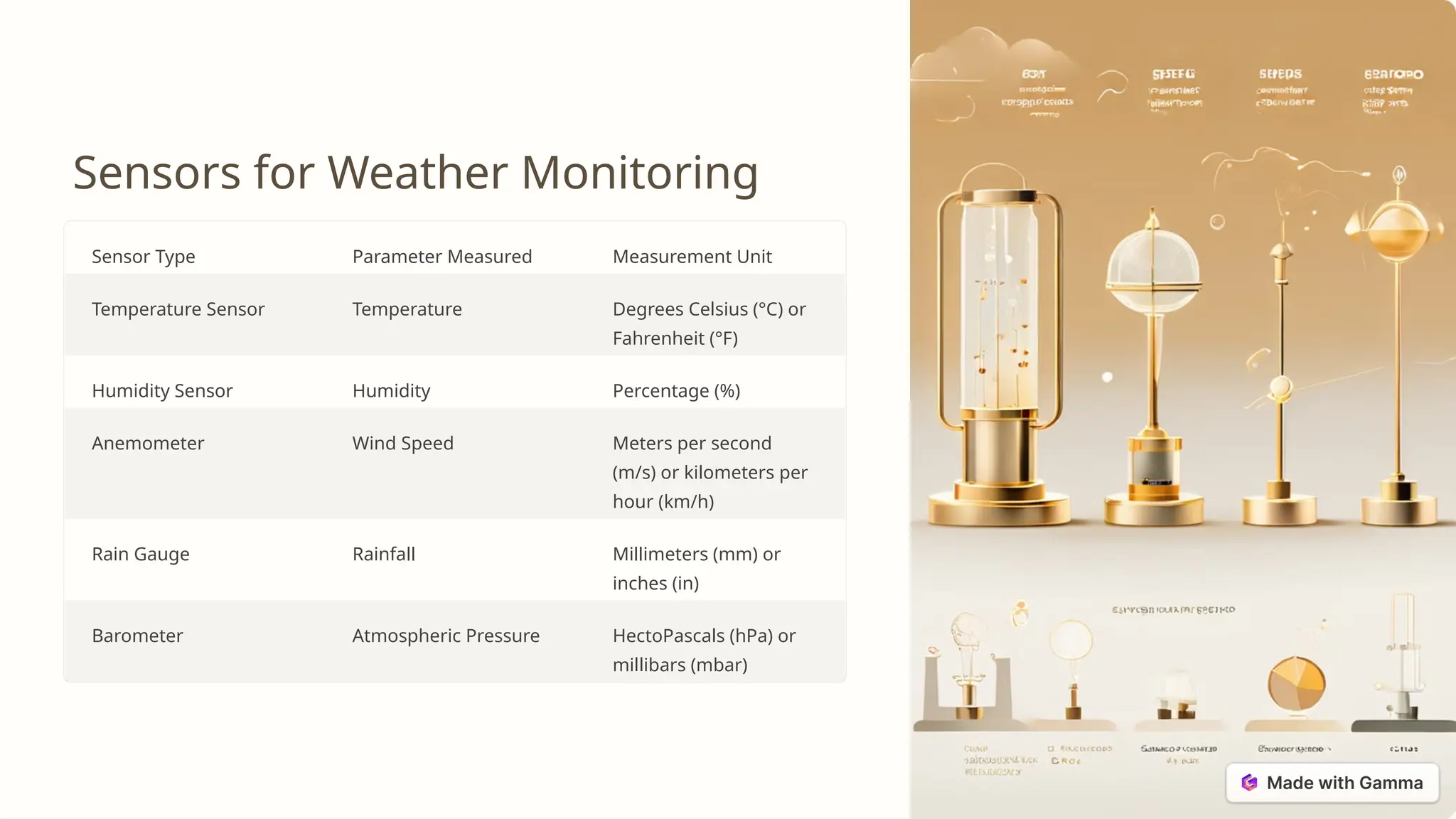 Introduction-to-Automatic-Weather-Stations.pptx