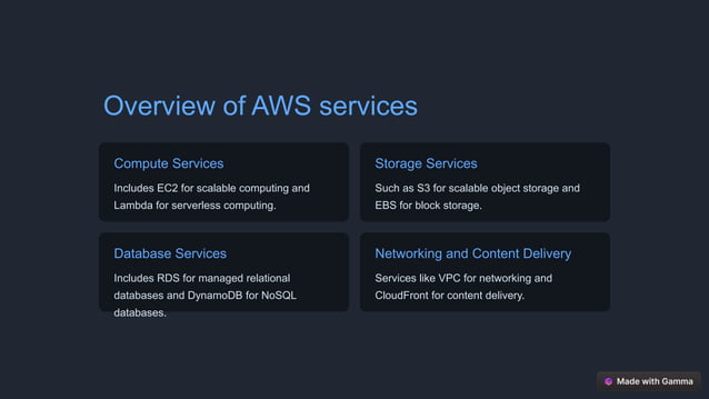 Introduction-to-AWS-Architect-training.pptx