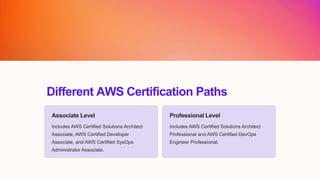 Introduction to AWS Certification | PPT