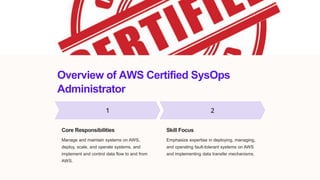 Introduction to AWS Certification | PPT