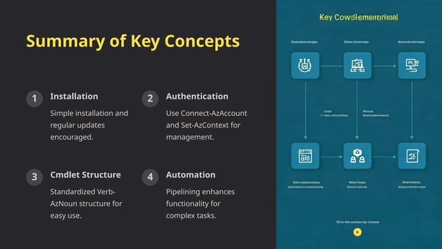 Introduction To Azure Powershell Modulepptx