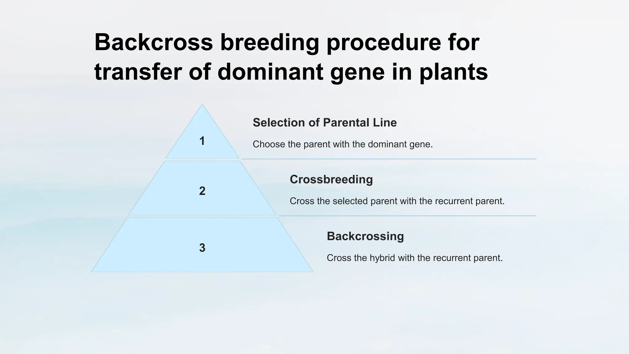 Backcross breeding for transfer of dominant and recessive genes | PPTX