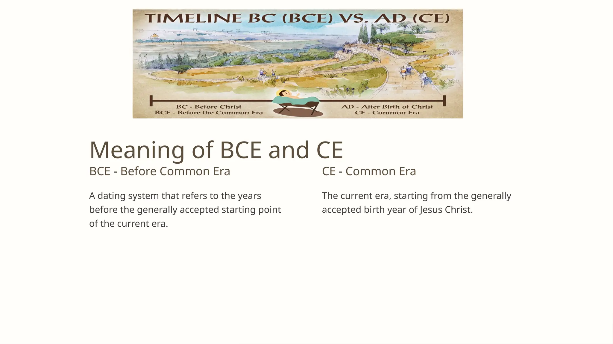 AN Introduction-to-BC-AD-and-BCE-CE. Fr. Sebastian (Sarath) Thomas Chamakalayil) | PPTX