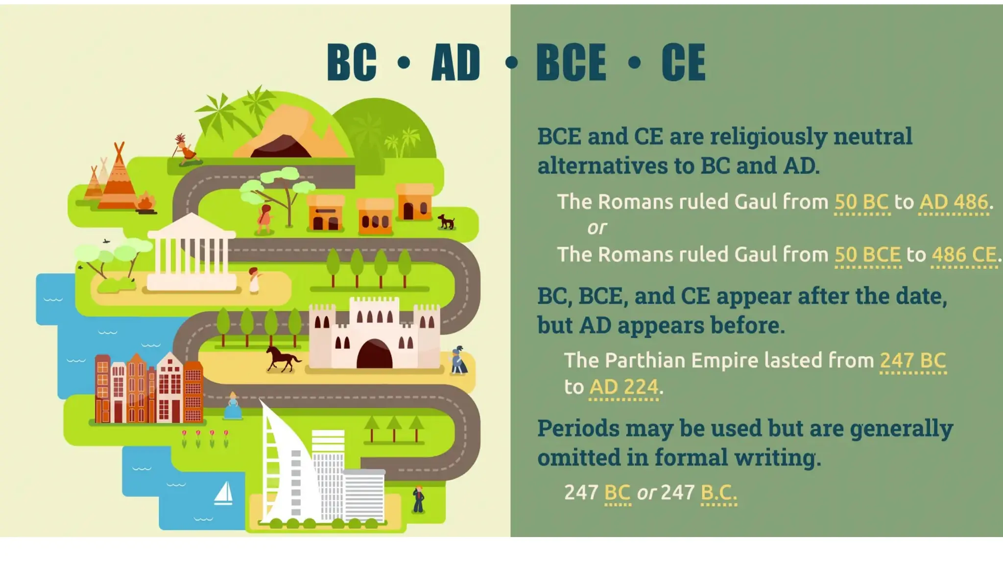 AN Introduction-to-BC-AD-and-BCE-CE. Fr. Sebastian (Sarath) Thomas ...