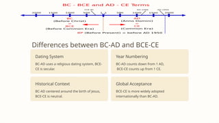 AN Introduction-to-BC-AD-and-BCE-CE. Fr. Sebastian (Sarath) Thomas ...
