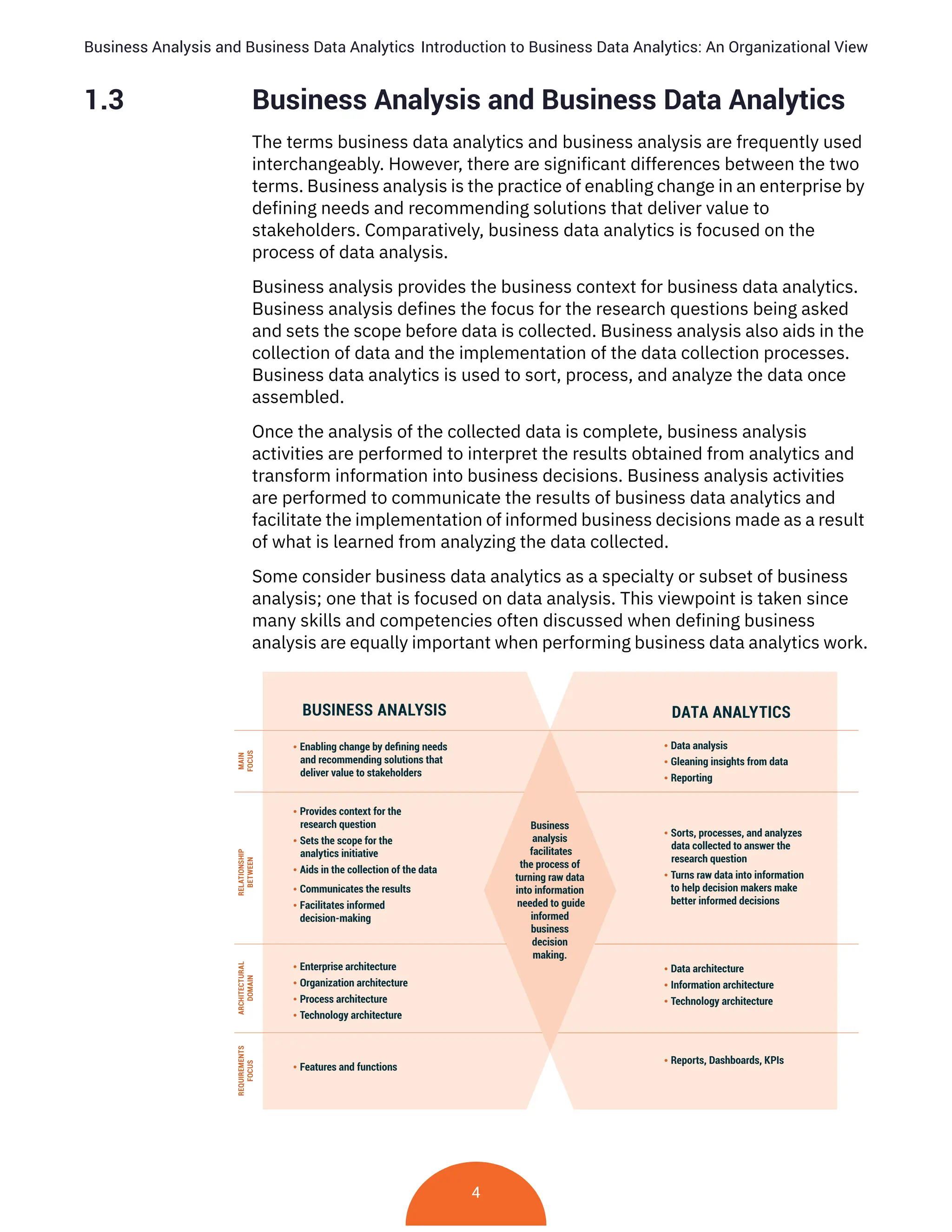 Introduction to Business Data Analytics. | PDF