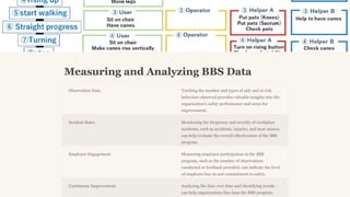 Introduction-to-Behavior-Based-Safety-BBS.pptx