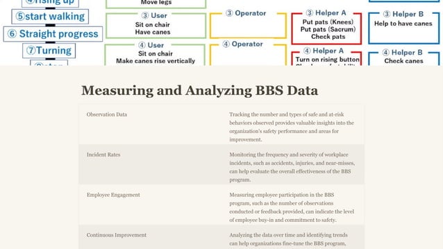 Introduction-to-Behavior-Based-Safety-BBS.pptx