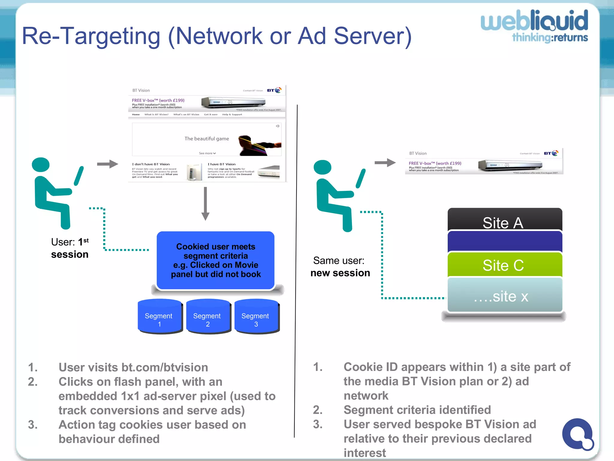 Introduction to Behavioural Marketing & Advertising | PPT