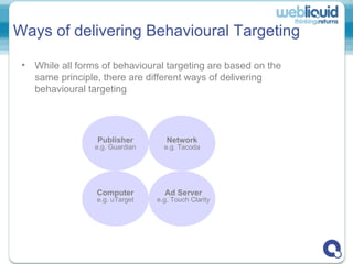 Introduction to Behavioural Marketing & Advertising | PPT