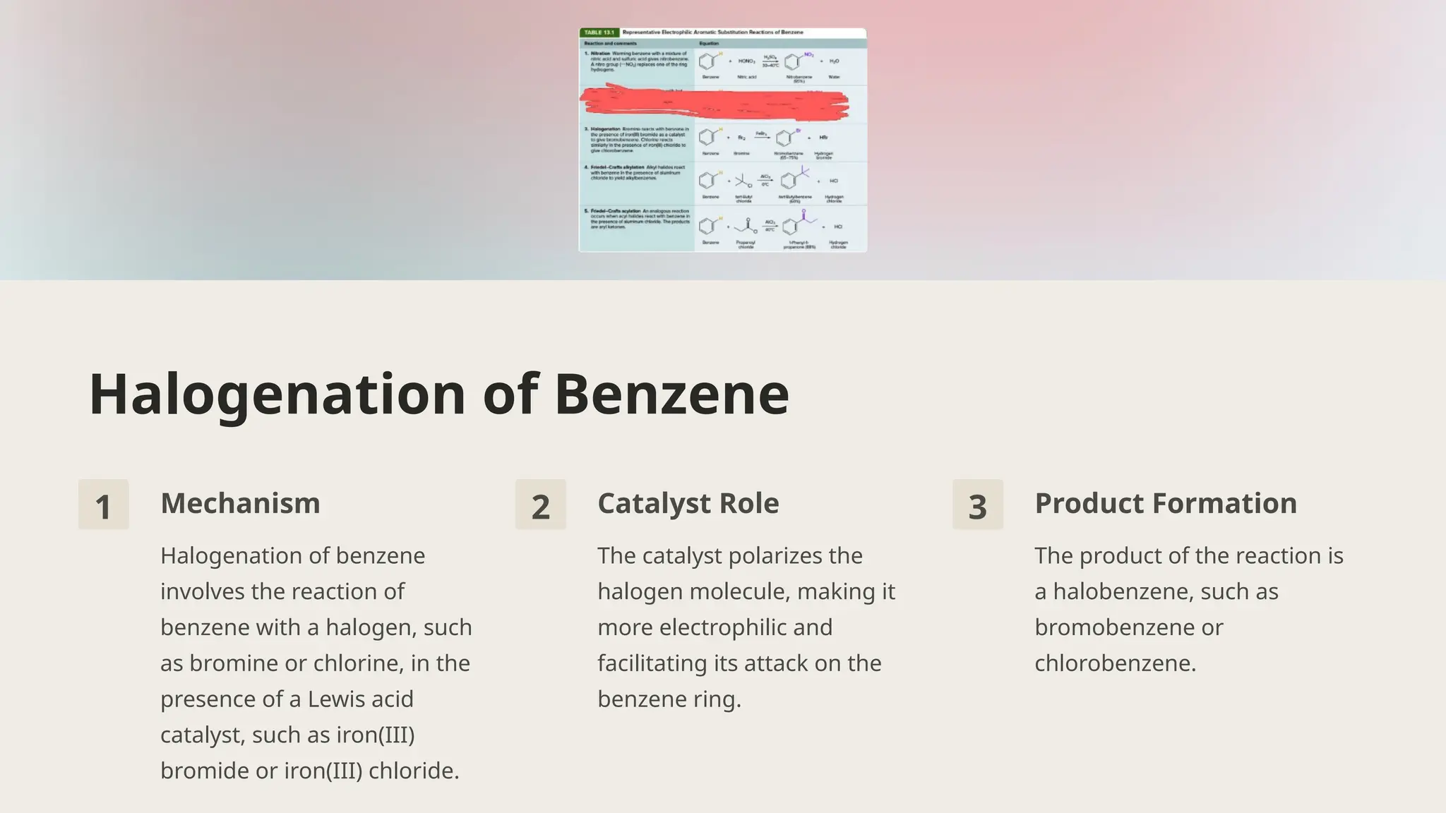 Pharmaceutical Organic Chemistry-II Introduction-to-Benzene.pptx