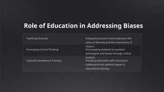 Introduction-to-Bias-and-Prejudices.pptx