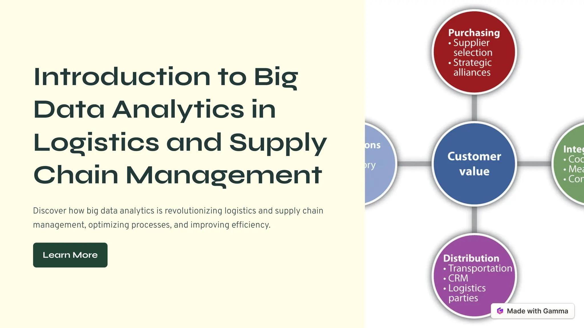 Introduction-to-Big-Data-Analytics-in-Logistics-and-Supply-Chain ...