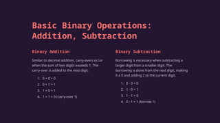 Introduction-to-Binary-Arithmetic by Prince Singh roll no.-24.pptx