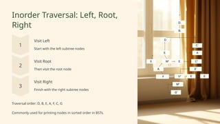 Introduction-to-Binary-Tree-Traversal.pptx