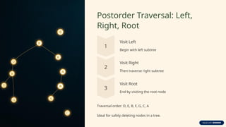 Introduction-to-Binary-Tree-Traversal.pptx